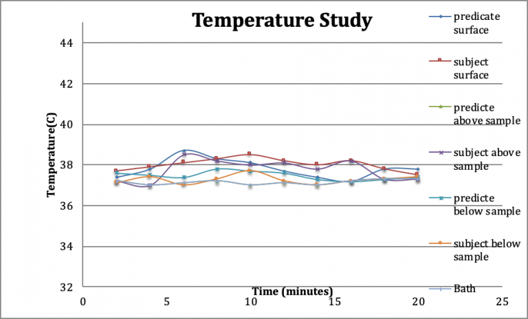 Innovations Blog | InterSep® — The Latest Generation of Calcium Sulfate ...